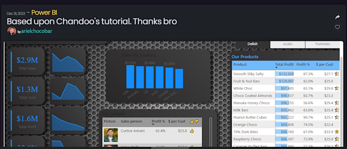 Do power bi and qlik dashboards, using sql server, etc by Arielteacher ...