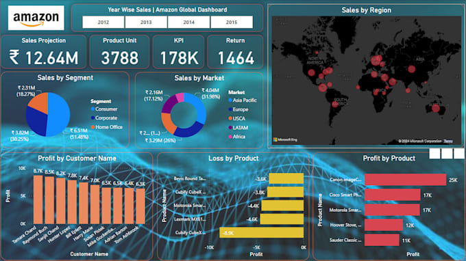 Do Data Analysis And Visualization With Python And Power Bi By