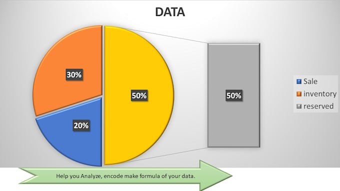 Do excel formulas , data encoding for analysis by Aljone_canas | Fiverr Do excel formulas , data encoding for analysis by Aljone_canas | Fiverr