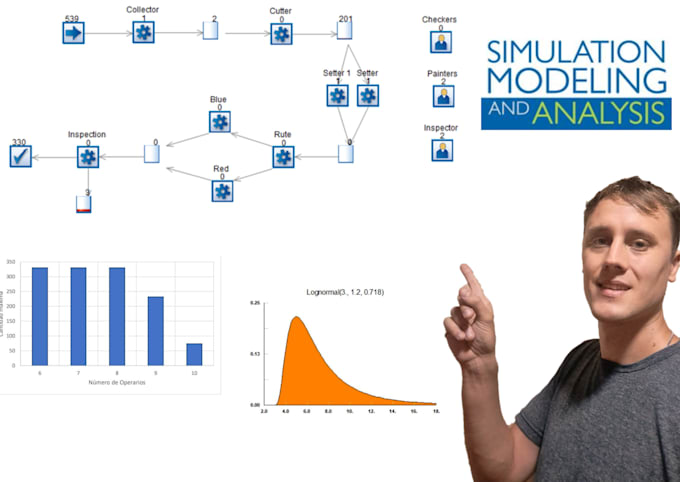 Do simulation model of your process by Jonatangerman | Fiverr