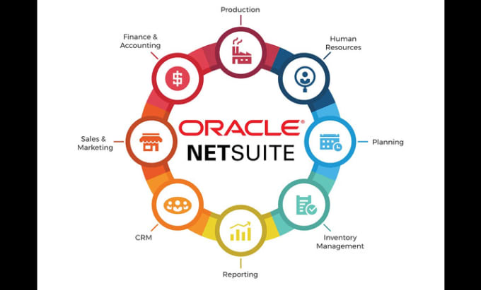 Do netsuite scripting and customizations to your account by Suitesavvy ... Do netsuite scripting and customizations to your account by Suitesavvy ...