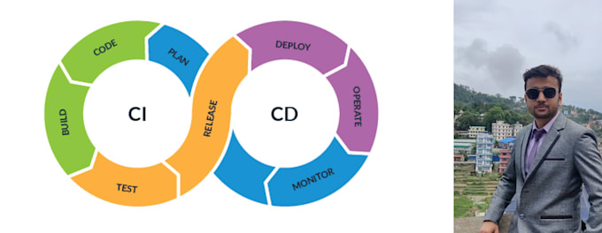 Create a ci cd pipeline with tool of your choice by Ghimiresangam | Fiverr