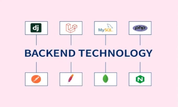 Build backend nodejs django graphql nestjs sql mongodb aws by ...