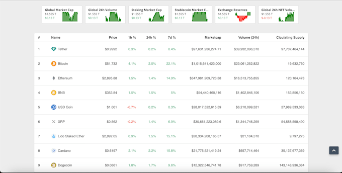 Develop Web3 Smart Contract Solidity Dapp By Aayanqazi Fiverr