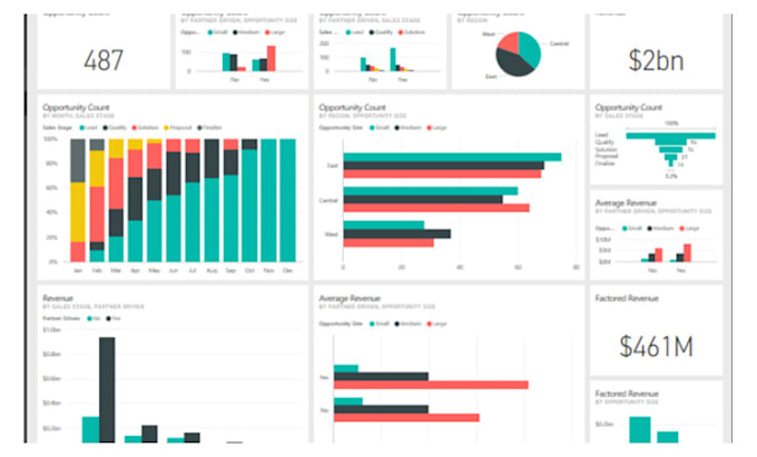 Create interactive power bi tableau dashboard by Esteembro110 | Fiverr