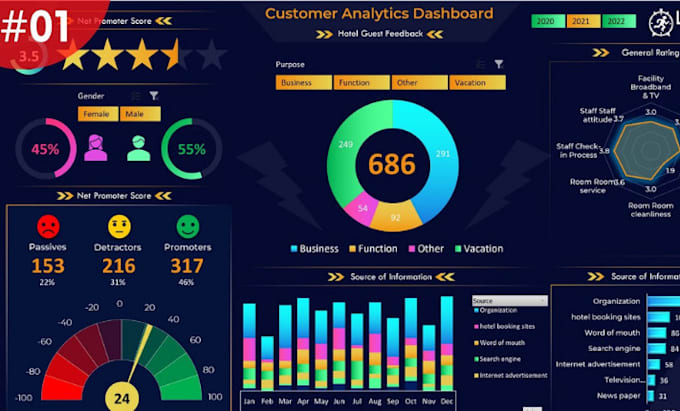 Data Analyst Power Bi Dashboard Excel Dashboard Sql Tableau Data Visualization By Jimohshukroh 