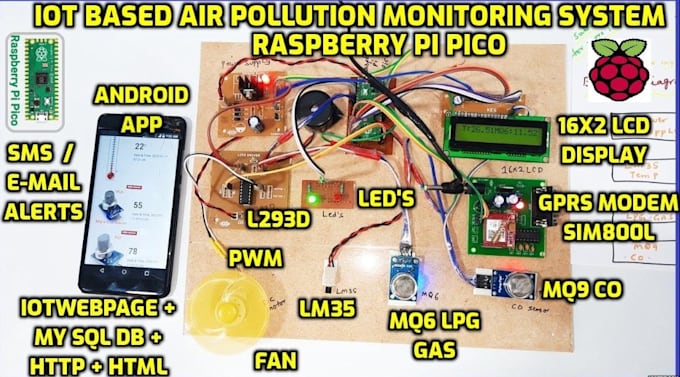 Do Iot Project With Esp32 Arduino Coding Respberry Pi Sensor Lora Mqtt Gsm By Aziimmalik