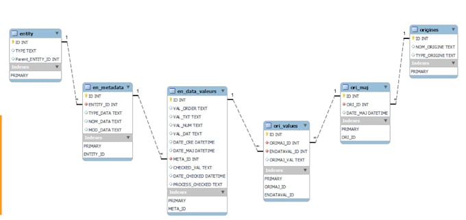 Expertly migrate your mysql database to a new environment by Khadijaar77 | Fiverr