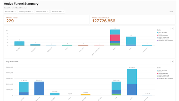 Design cool automated dashboards by Abhisheksanu810 | Fiverr Design cool automated dashboards by Abhisheksanu810 | Fiverr