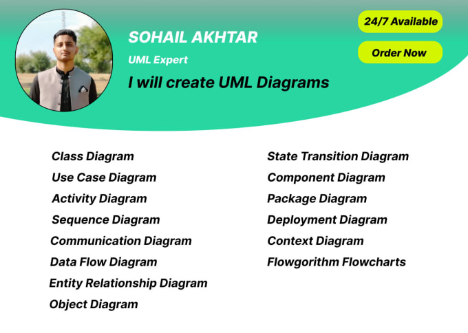 Do srs document, create uml diagrams like usecase, class, dfd by Sohail ... Do srs document, create uml diagrams like usecase, class, dfd by Sohail ...