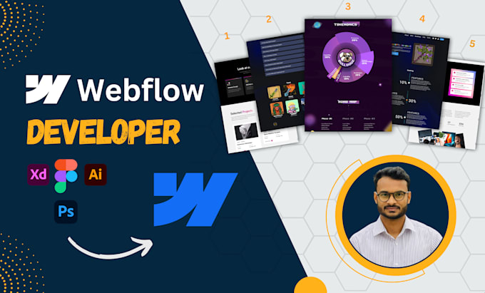 Design webflow website from figma, webflow redesign, or fix by Mmb_bilal | Fiverr