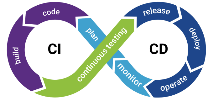 Setup and optimize your ci cd pipelines by Pmaram | Fiverr Setup and optimize your ci cd pipelines by Pmaram | Fiverr