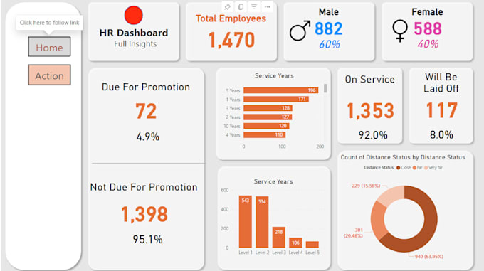 Build insightful power bi dashboards, reports for data visualization in 24 hr by Qurbankhattak ...