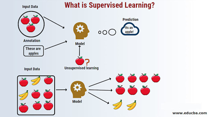 Do unsupervised supervised learning and image classification by Azhar ...