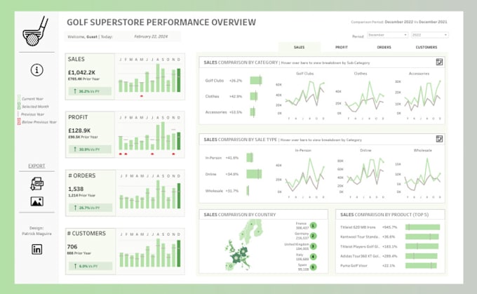 Create In Depth Analysis And Insightful Visualization With Tableau
