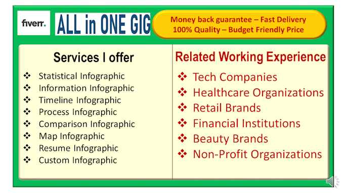 Design unique eye catching infographic, animated infographic, map ...