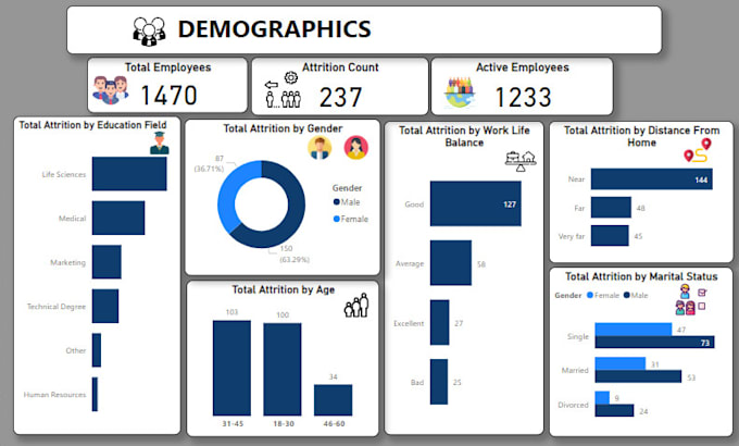 Create comprehensive analysis and insightful report through power bi dashboard by Olaanalyst ...