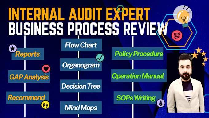Make internal audit gap analysis, process workflow chart, sop manual ...