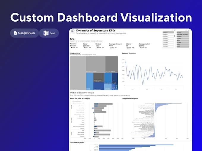 Create a custom insightful dashboard visualization in google sheets by Valiotti | Fiverr