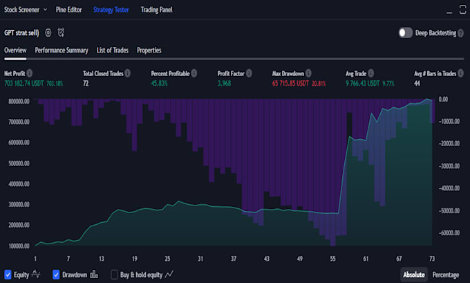 Backtest your trading strategy using tradingview by Johnson_lizardo ...