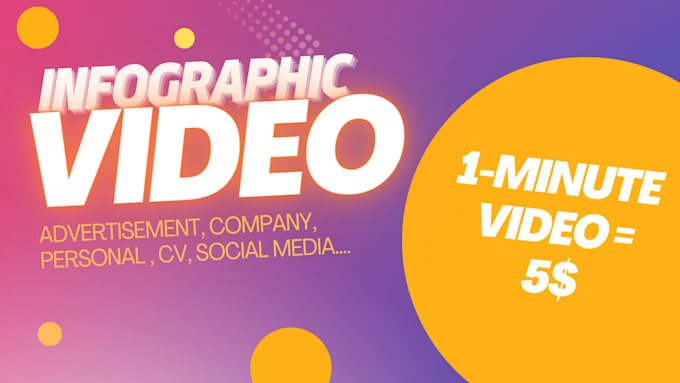 Create a short infographic animated video by Simpleillustrat | Fiverr