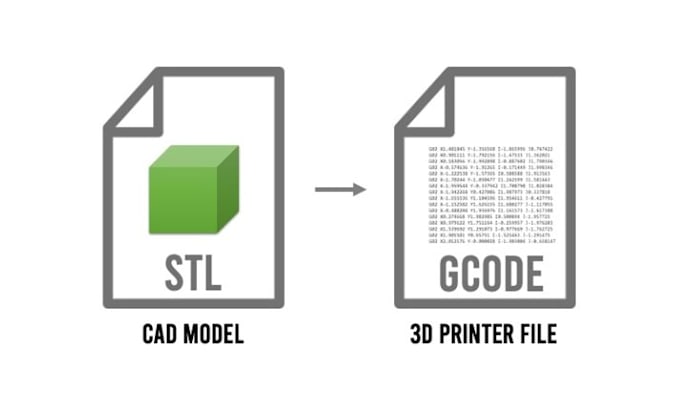 Aspire dxf, pdf, crv, dwg, stl, files, for cnc and convert, into, gcode ...