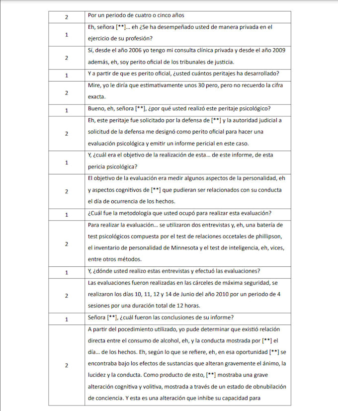 Transcript text in spanish from an audio by Alvarojand | Fiverr