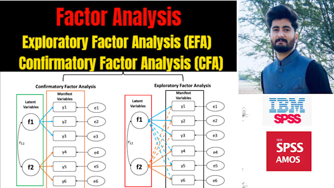 Do factor analysis in spss and amos by Haidiali1995 | Fiverr