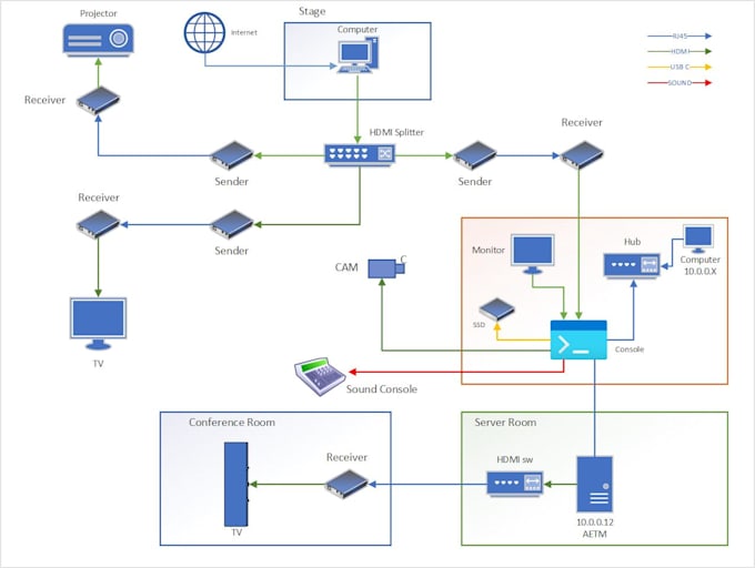 Create or recreate network diagrams in visio or drawio by Haris1481 ... Create or recreate network diagrams in visio or drawio by Haris1481 ...
