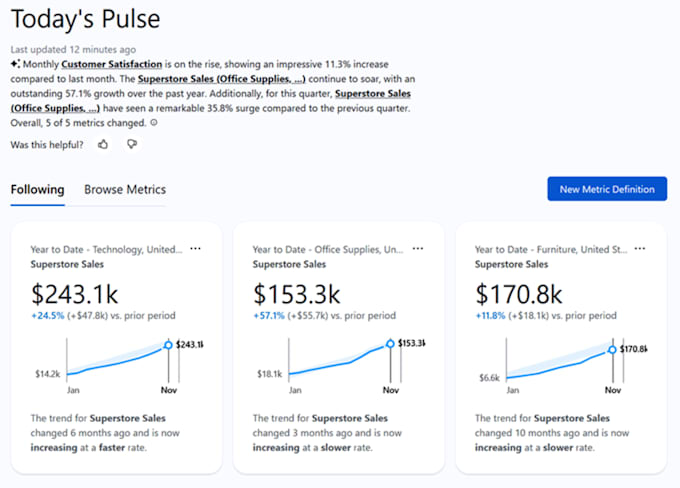 Build Ai Generated Tableau Pulse Visualizations By Gaineselmore Fiverr