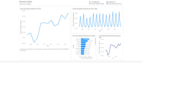 Analisis de datos en power bi by Luisemorenor | Fiverr