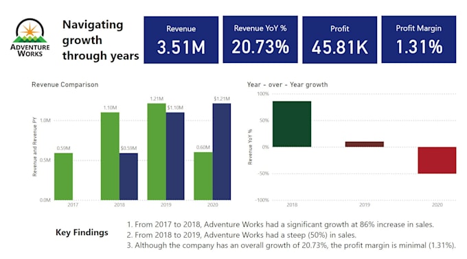Be your data analysis pro in excel and power bi by Alidatawhiz | Fiverr