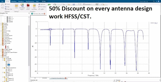 Do antenna designing using hfss cst software by Junaid00067 | Fiverr