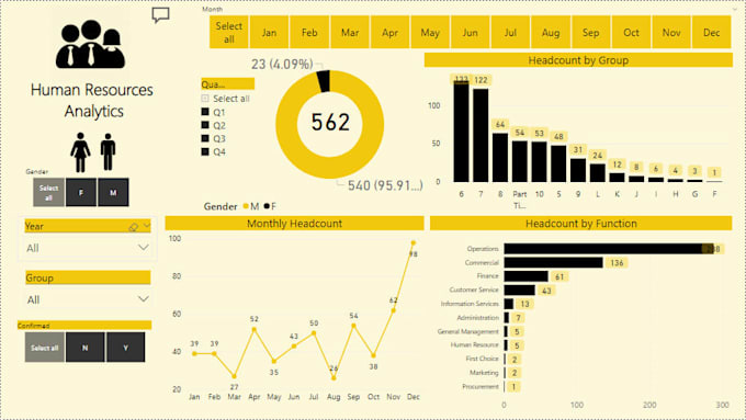 Create dynamic and interactive power bi dashboard and report by ...