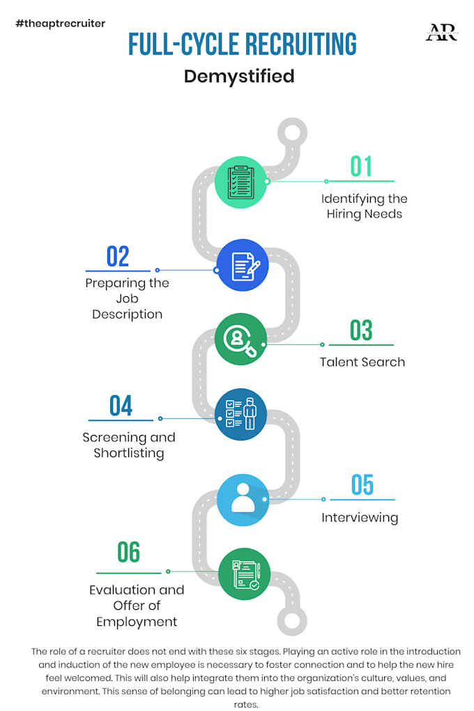 Help you craft a recruitment process as per your requirement by Sheetal ...
