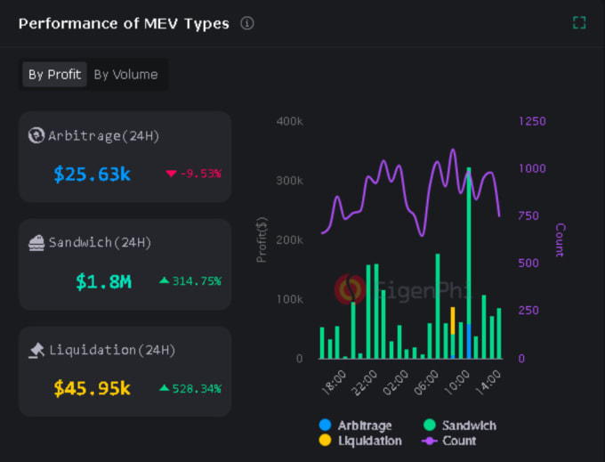 Build mev bot, sandwich bot, arbitrage bot, solana mev bot,arbitrage ... Build mev bot, sandwich bot, arbitrage bot, solana mev bot,arbitrage ...