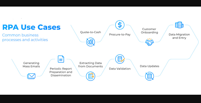 Code rpa bot, erp bot for data processing, legacy system and accounting system by Argbot | Fiverr