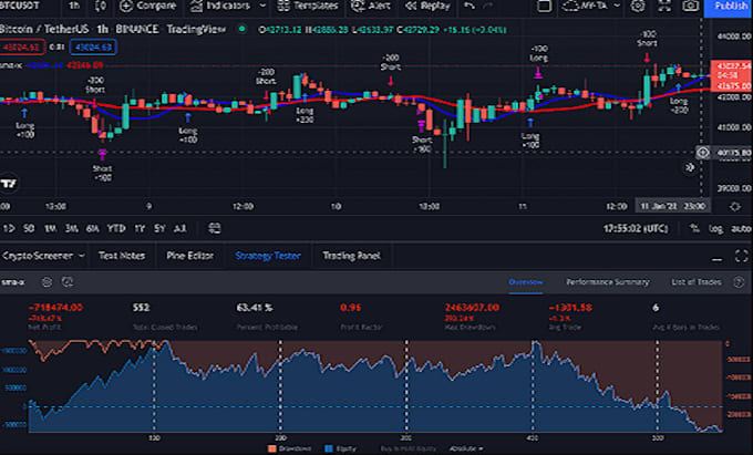 Code any strategy or indic in tradingview for pinescript for you by ... Code any strategy or indic in tradingview for pinescript for you by ...