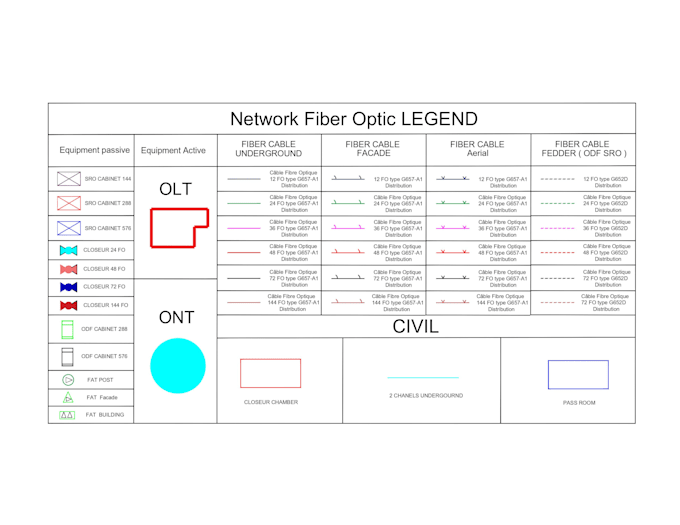 Ftth fttb fttc network design using autocad arcgis also by Krypton55 ...