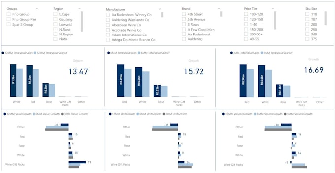 Design compelling power bi dashboards to track performance versus ...