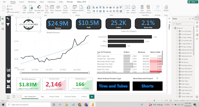 Create dynamic power bi dashboards and visualizations by Sayalitendulkar | Fiverr