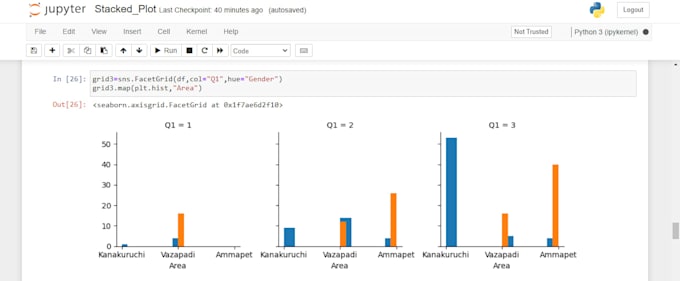 Effective dashboards using tableau by Jeevanandham_r | Fiverr
