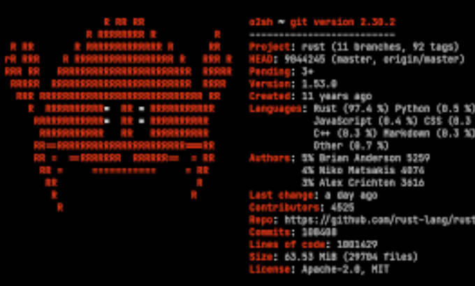 Do basic rust programming by Helenbierber87 | Fiverr