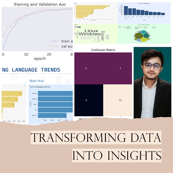 Develop and optimize computer vision models for your business by Saayem ...