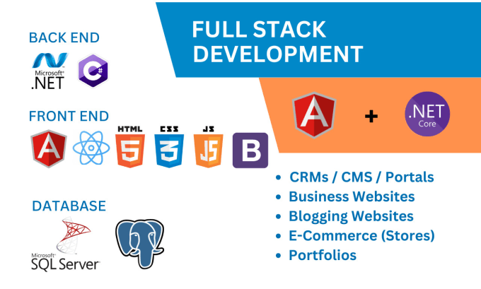 Be Your Full Stack Developer In Asp Dotnet Core React And Angular By Codecraftersync Fiverr