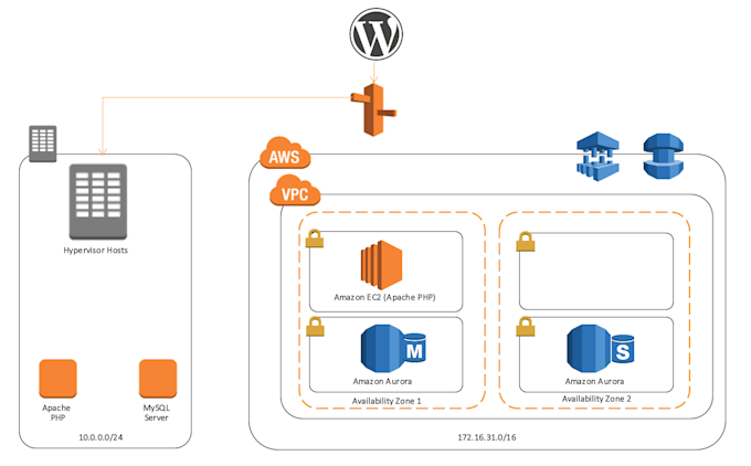 Deploy and migrate any website and application by Kameio | Fiverr