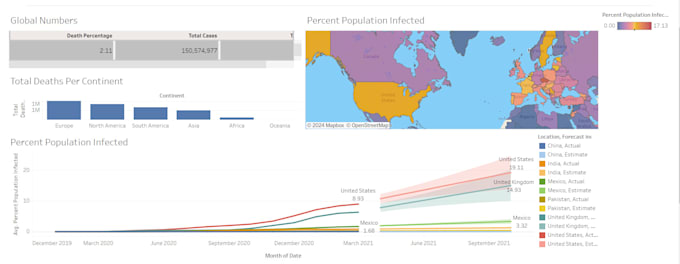 Be your data analyst , data visualization , tableau expert by ...