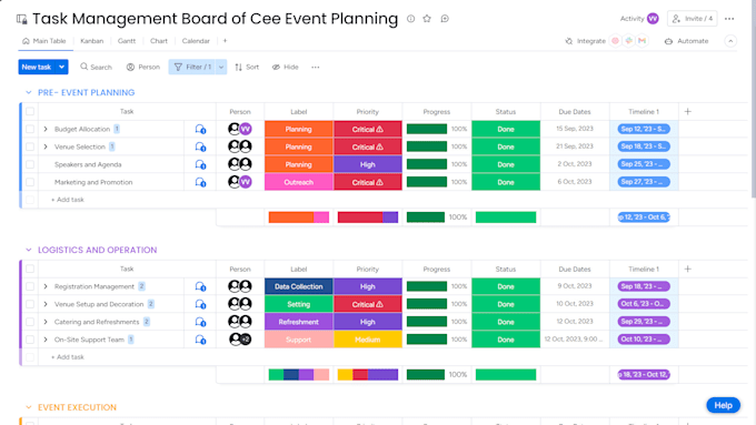 Automate and integrate your workflow on monday by Victoryogujiaku | Fiverr