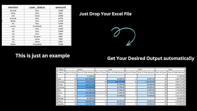 Automate your excel tasks with power bi automation by Poojapramanik ...