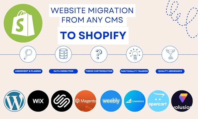 Migrate your website from any cms to shopify by Tufailbacha | Fiverr
